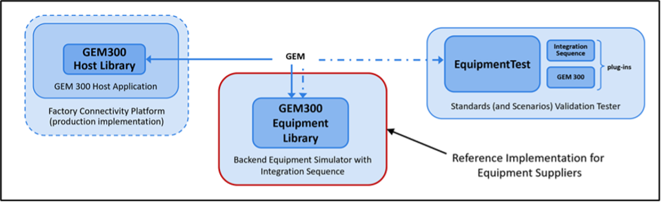 Backend Automation Highlighted in Smart Manufacturing Pavilion at ...