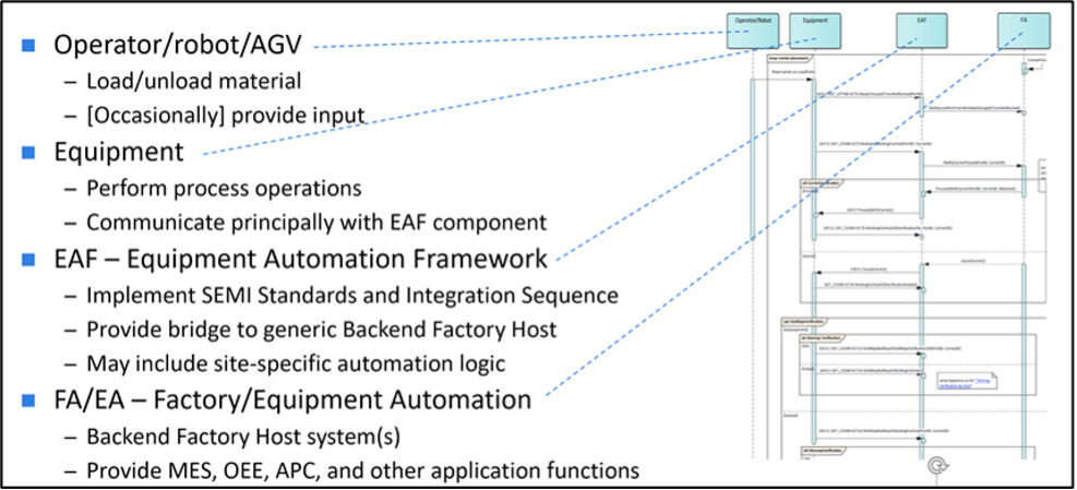 Backend Automation Highlighted in Smart Manufacturing Pavilion at ...