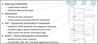 Backend Automation Highlighted in Smart Manufacturing Pavilion at ...