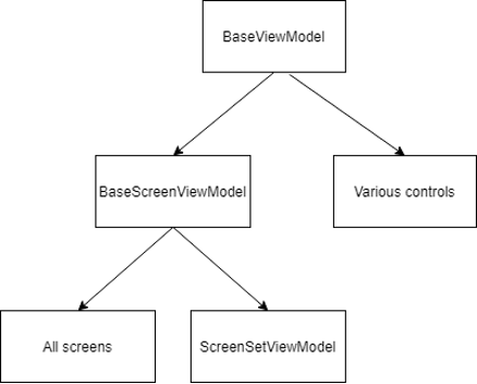Announcing the Release of CIMControlFramework 6.0