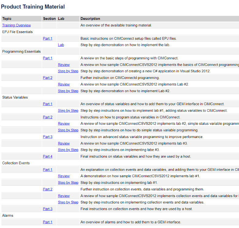 A New Benefit for our CIMConnect Customers: Training Videos Available Now