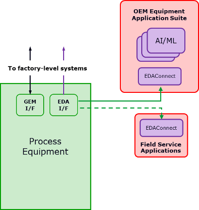 Industry News, Trends and Technology, and Standards Updates | EDA ...