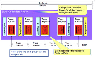 Sending data in chunks to optimize network performance