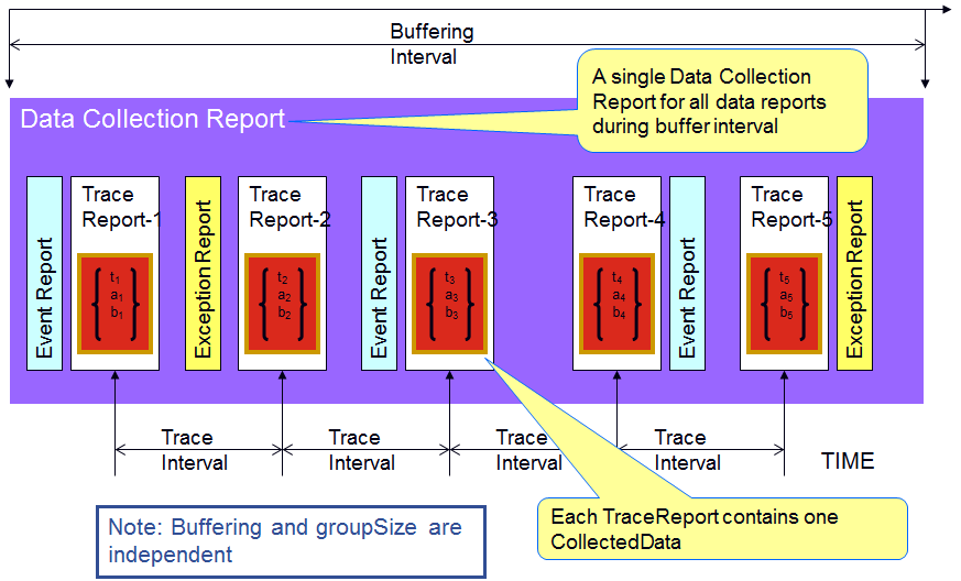 Sending data in chunks to optimize network performance