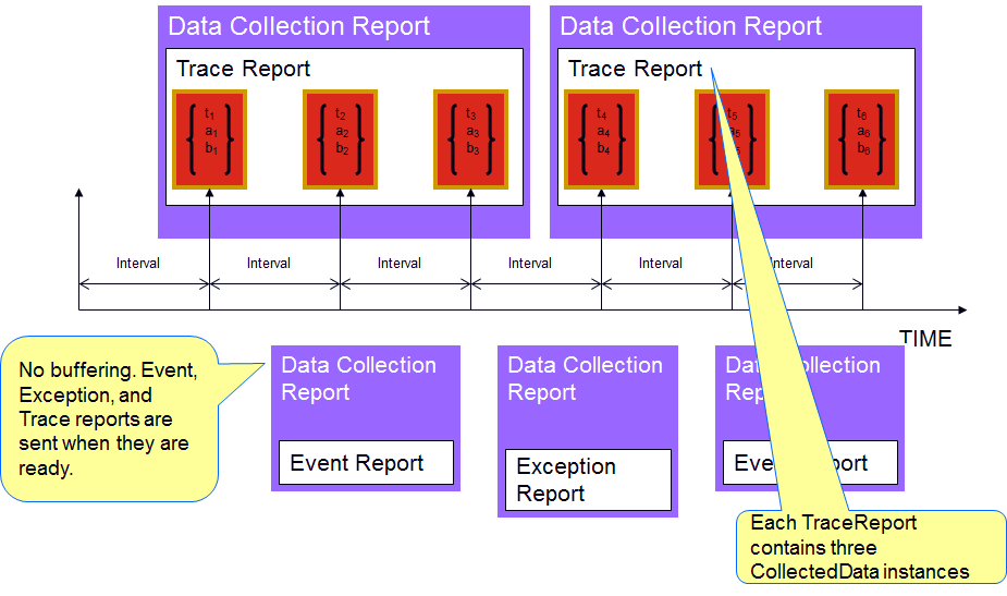 Sending data in chunks to optimize network performance