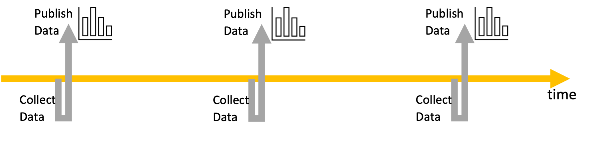 Industry News, Trends and Technology, and Standards Updates ...
