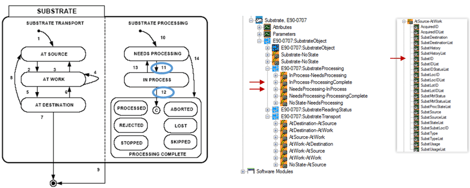 Exposing Hidden Capacity through Material Tracking: Episode 2 in the ...