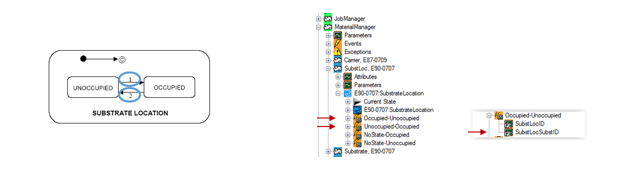 Exposing Hidden Capacity through Material Tracking: Episode 2 in the ...