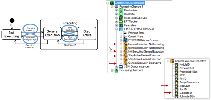 Industry News, Trends and Technology, and Standards Updates | EDA ...