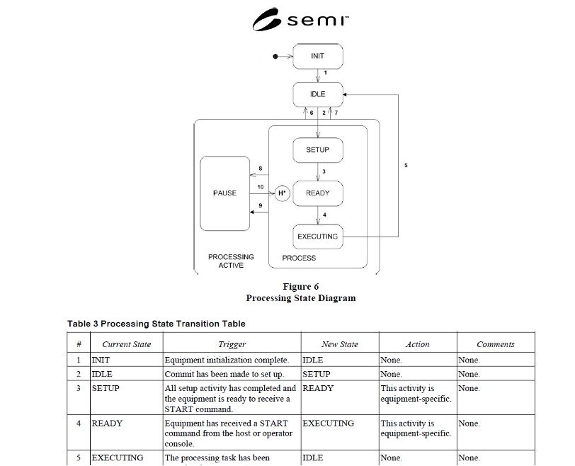 Industry News, Trends and Technology, and Standards Updates (2)
