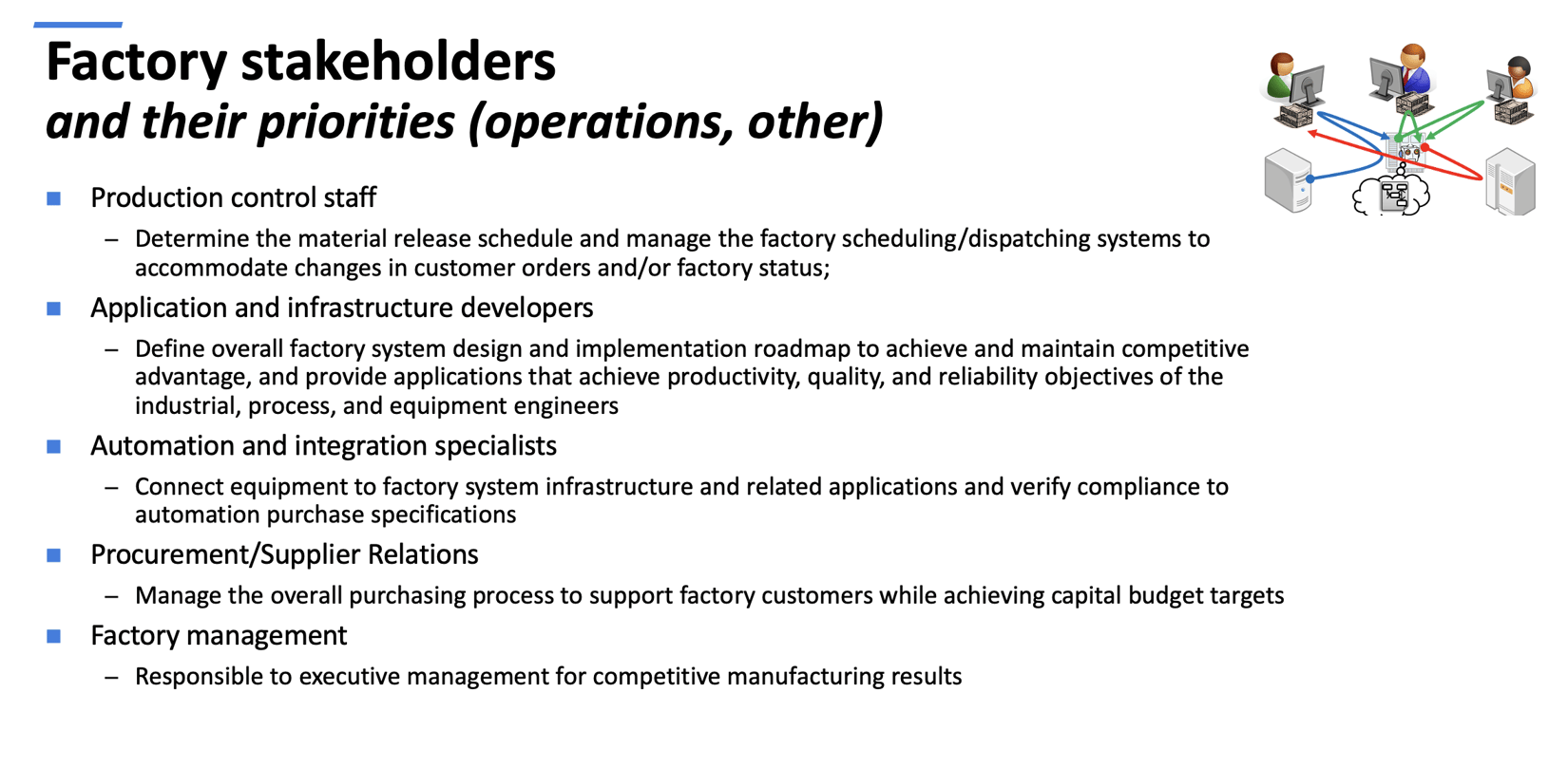 Semis Smart Manufacturing Standards Survey Usage Requirements Expectations And Issues 