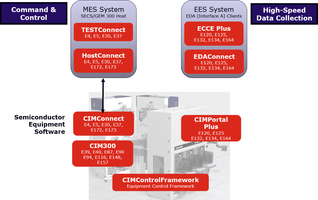 Cimetrix International, Inc., Taiwan Branch美商矽美科國際股份有限公司台灣分公司