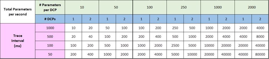 EDA Best Practices Series: Specifying and Measuring Performance and Data Quality