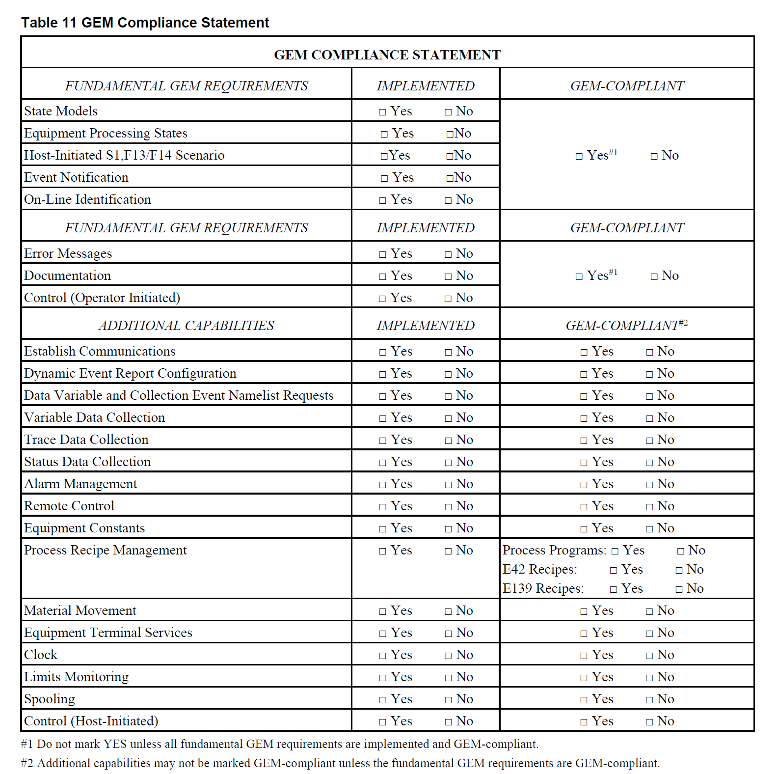 SECS/GEM 通讯标准的功能和好处