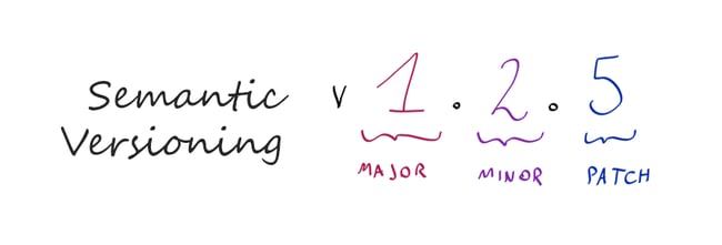 Software Versioning Help Sets Users' Expectations