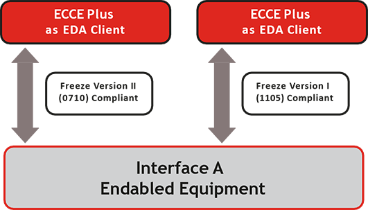스마트 장비 통신 제품군