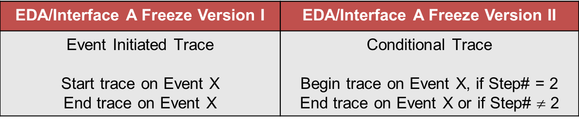 SEMI E157 - Module Process Tracking