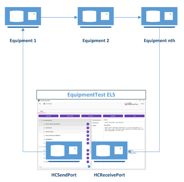 Leveraging Cimetrix EquipmentTest to Develop a Reliable SMT-ELS Interface