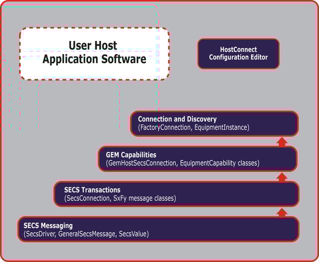 Smart Factory 제품
