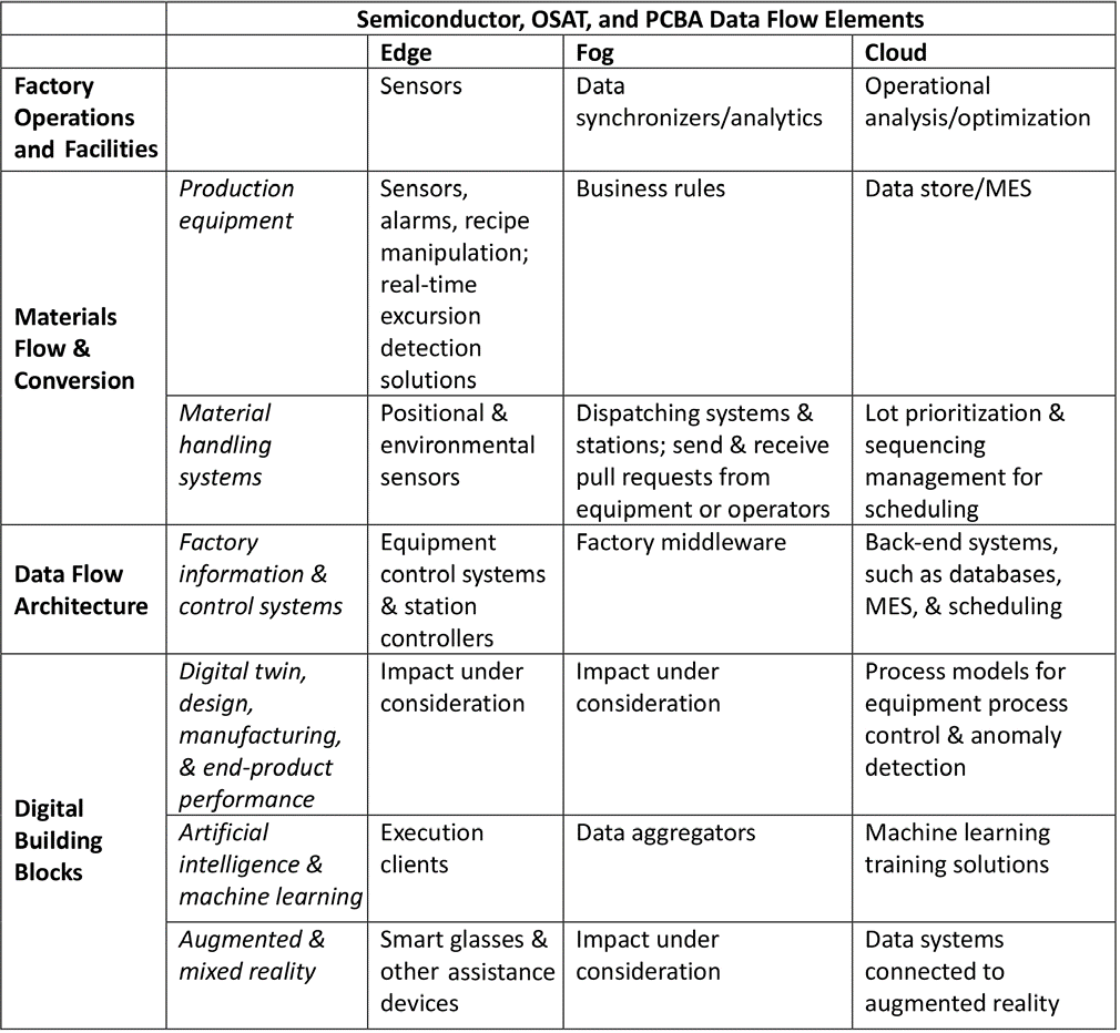 Smart Manufacturing Roadmap: Data Flow Considerations for the ...