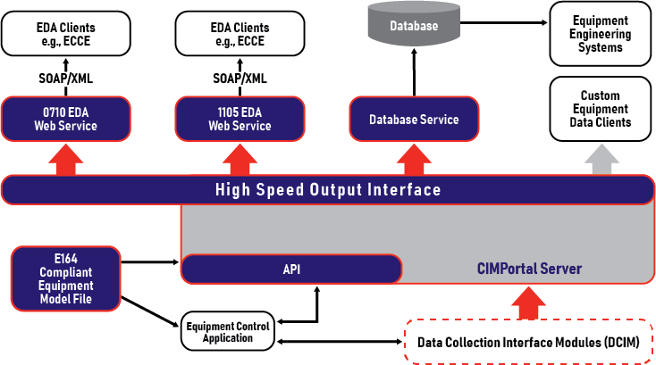 CIMPortal Plus Software