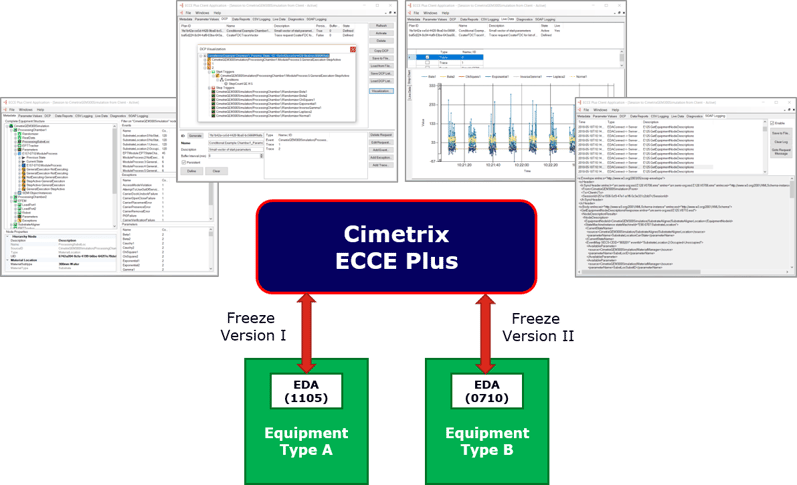 스마트 장비 통신 제품군