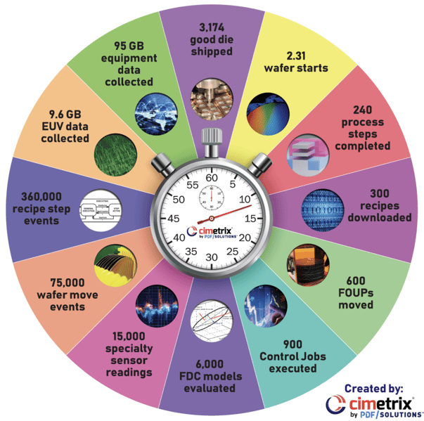 Infographics for Equipment and Factory automation software