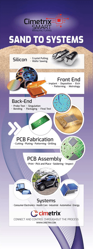 Smart Manufacturing Industries Overview - Cimetrix
