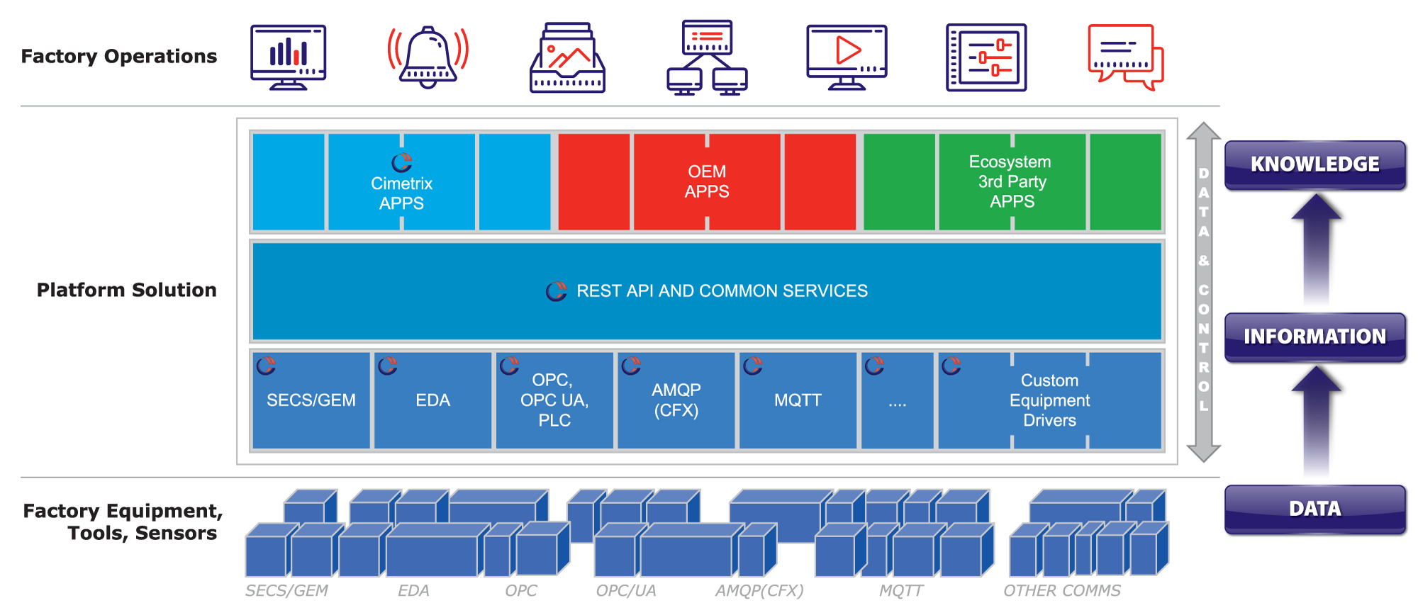 Sapience Smart Factory Platform