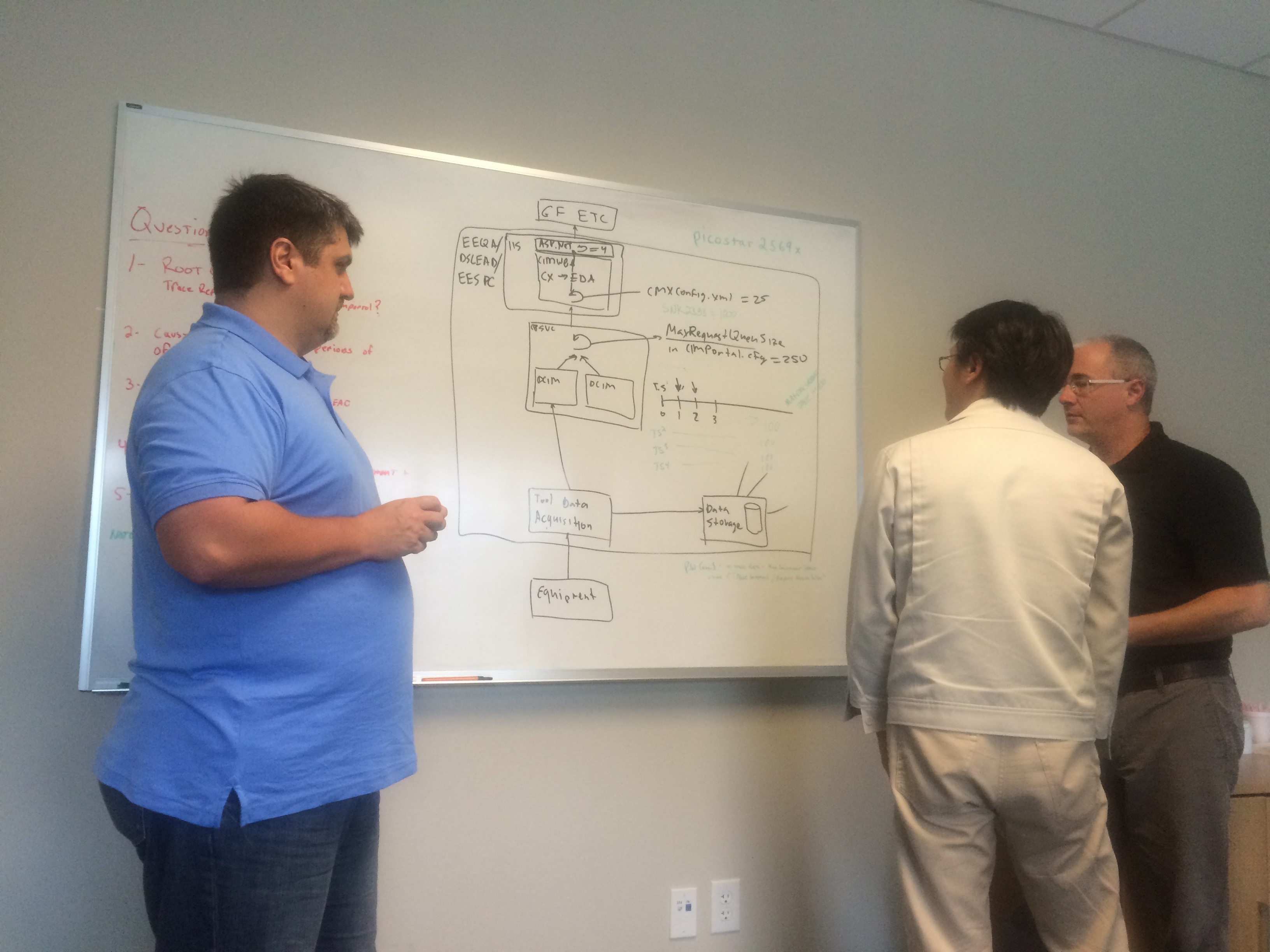 Industry News, Trends and Technology, and Standards Updates ...
