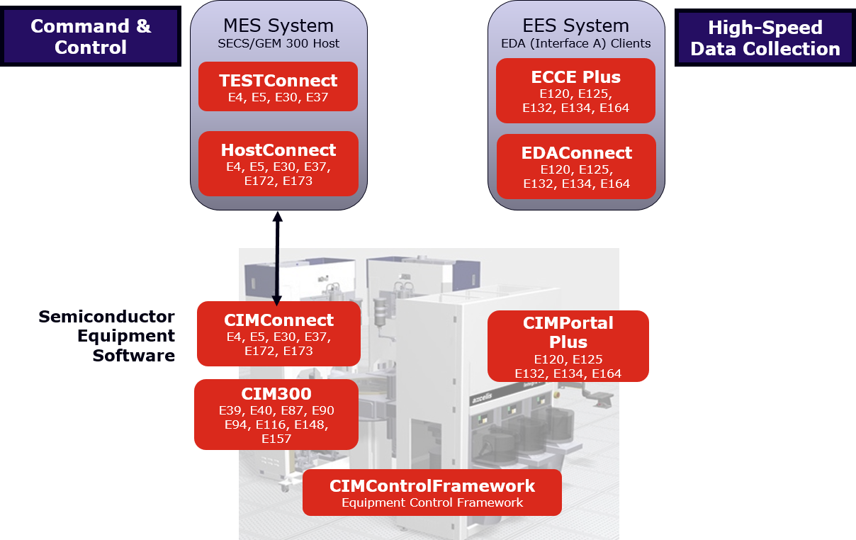 Cimetrix International, Inc., Taiwan Branch美商矽美科國際股份有限公司台灣分公司