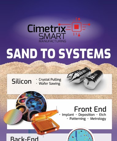 Smart Manufacturing Industries Overview - Cimetrix