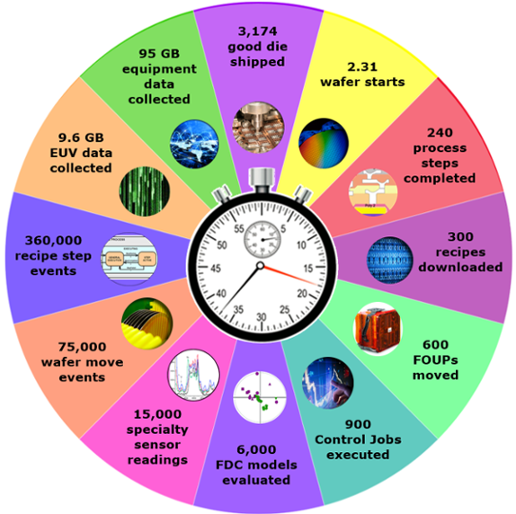 Addressing Connectivity Challenges of Disparate Data Sources in Smart ...